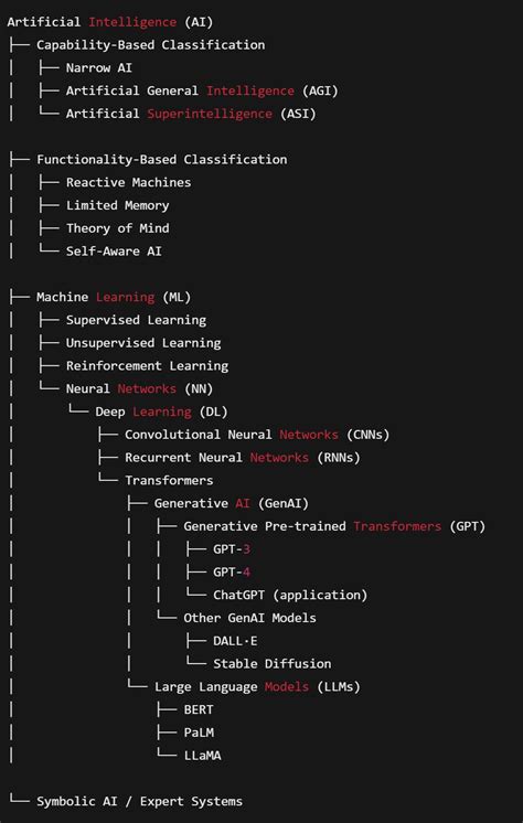 ai ml genai design cognition datascience onur yüce gün phd