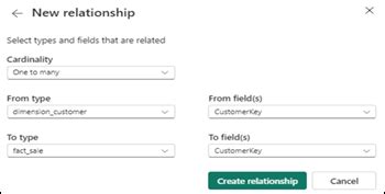 Relationships With Microsoft Fabric GraphQL API