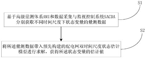 A Power Distribution Network Double Time Scale State Estimation Method And System Eureka Patsnap
