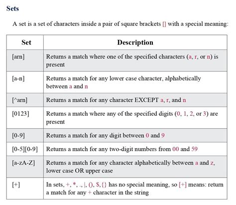 Python Regex Session 28 Pdf Connect 4 Techs