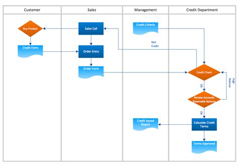 ConceptDraw Samples Business Processes Flow Charts