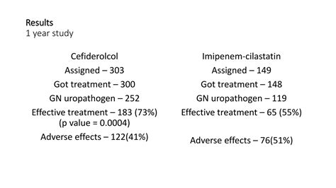 Cefiderocol Dr Ancy George Pptx Infectious Diseases Diseases