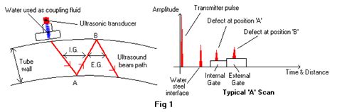 Ultrasonic