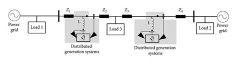 Simplified Structure Diagram Of The Distributed Power System Download Scientific Diagram