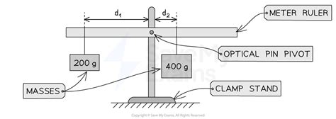 Investigating The Principle Of Moments Wjec Gcse Physics Revision Notes 2018