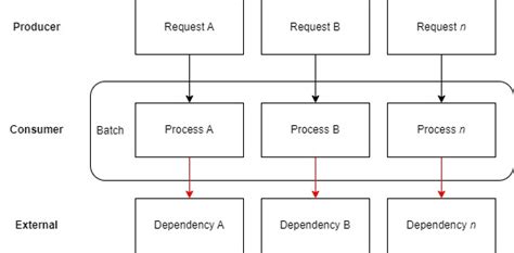 Query Distributed Tracing Activity Scope For Batched Service Bus Functions · Issue 35392