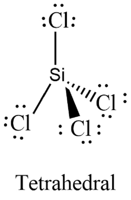 Sicl4 Molecular Geometry Direction Complete The Table Below With The