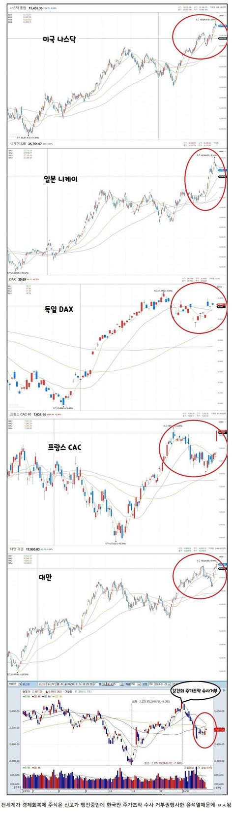 전세계 주식시장 근황 오픈이슈갤러리 인벤