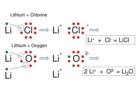 Ppt Ions And Ionic Bonds Powerpoint Presentation Free Download Id 3903745