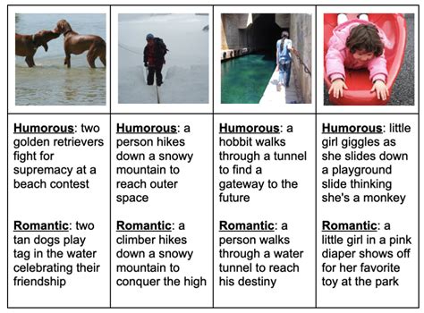 Text Only Training For Image Captioning Using Noise Injected Clip Gil
