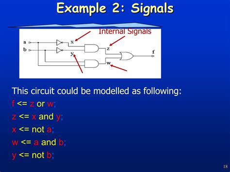 Ppt Design Entry Schematic Capture And Vhdl Powerpoint Presentation