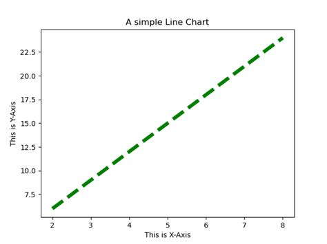 Julia Working With Matplotlibs Pyplot Class Geeksforgeeks