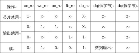 【小梅哥fpga进阶教程】串口发送图片数据到sram在tft屏上显示 Csdn博客 【小梅哥fpga进阶教程】串口发送图片数据到sram在tft屏上显示 Csdn博客