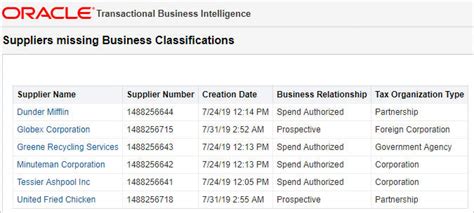 Navigate To Supplier Profile From Otbi Reports Including Sample Report — Cloud Customer Connect
