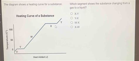 Solved The Diagram Shows A Heating Curve For A Substance Which Segment Shows The Substance
