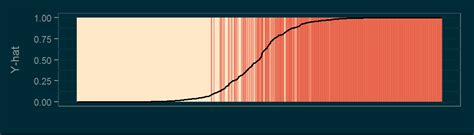 separation plots