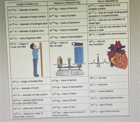 Solved Use The Approximate Values From This Table To Solve