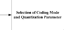 Proposed Encoder Rate Allocation Framework Download Scientific Diagram