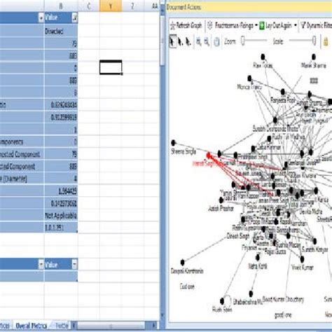 Network Metric And Weighted Edges By Nodexl Download Scientific Diagram
