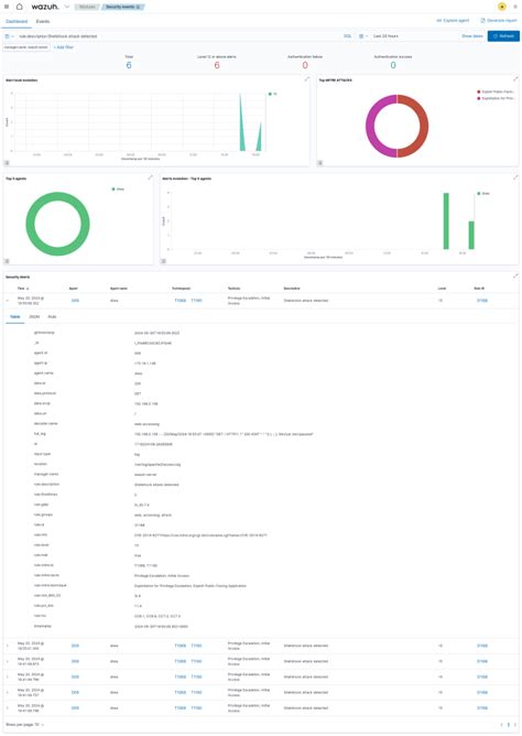 Wazuh Detecting Web Attacks Netwerklabs