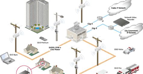 Design And Implementation Of A WiFi Based Home Automation System EDUCATION