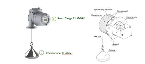 Servo Tank Gauge Bjlm 80hw Servo Tank Gauge Bjlm 80hw