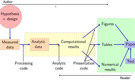 Ivan Hanigan The Best Thing About Reproducibility Is Not