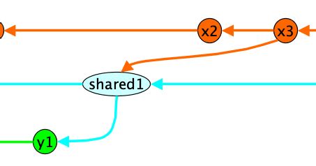 Source Phile How I Use Git