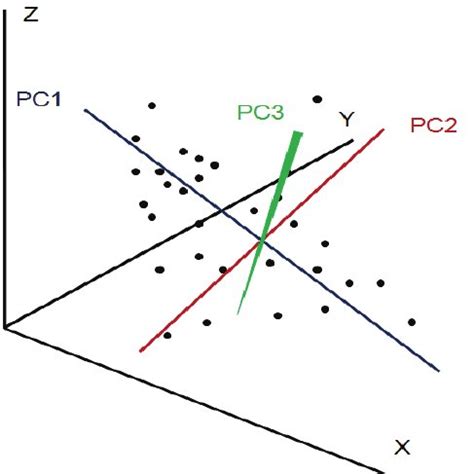 Schematic Representation Of The Principle Of SVM SVM Tries To Maximise Download Scientific