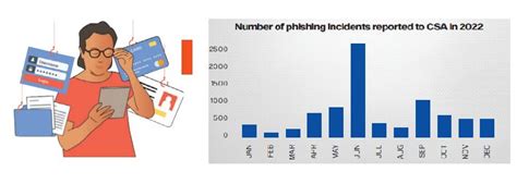 Mehmet Cakir On Linkedin Singapore Phishing