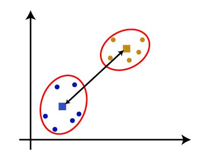 Hierarchical Clustering In Machine Learning Online Tutorials Library List Tutoraspire