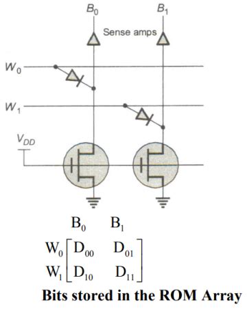 Digital Electronics MCQ Questions Answers ECE Page Section