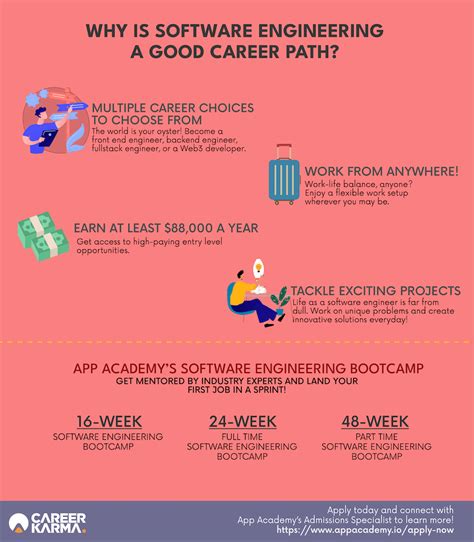 Is Software Engineering A Good Career In And How To Get Started