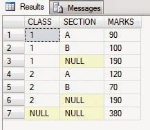 Microsoft SQL Server Knowledge Bank T SQL ROLLUP And CUBE