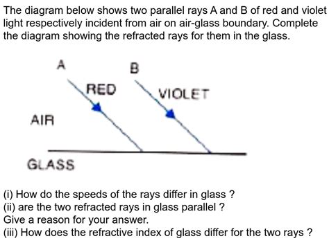 draw a diagram to show the refraction of two parallel incident ray