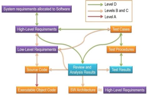 Your Complete Do 178c Guide To Aerospace Software Compliance Ldra