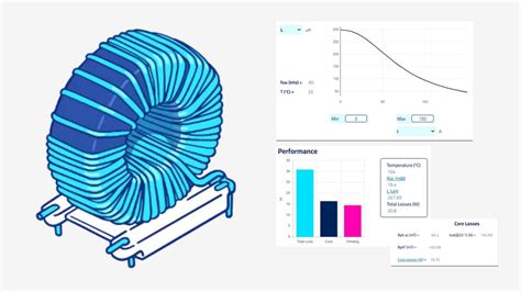 how to design high energy power inductor