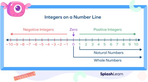 Integer Operations Strategies 6th Grade Flashcard Wayground