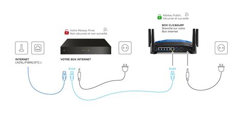 Installation Et Dépannage Du Routeur Clicandsurf Linksys Wrt3200acm Support Wifi Clicandsurf Installation Et Dépannage Du Routeur Clicandsurf Linksys Wrt3200acm Support Wifi Clicandsurf