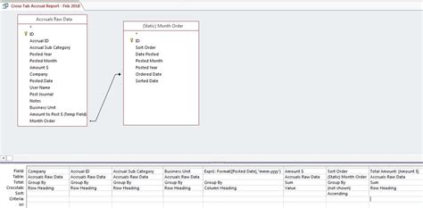 Ms Access Cross Tab Query Date Column Sort Order Stack Overflow