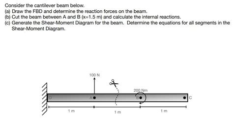 [solved] consider the cantilever beam below a draw the