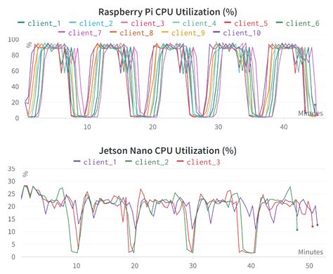 sensors free full text fedsepsis a federated multi modal deep