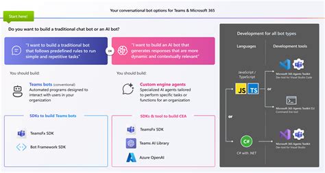 Bots Und Agents Teams Microsoft Learn