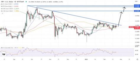 리플xrp 빠르고 저렴한 국제 송금의 선두주자 코인 투자자를 위한 완벽 가이드
