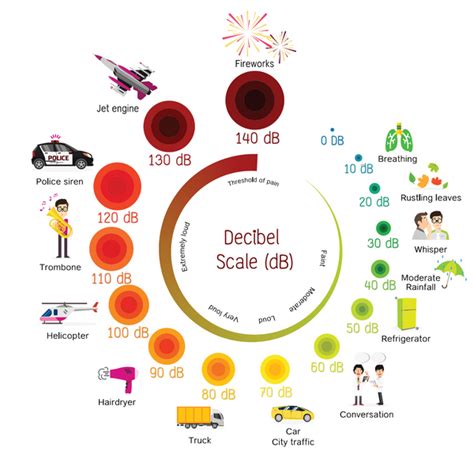 Hearing Loss Soundwave Hearing