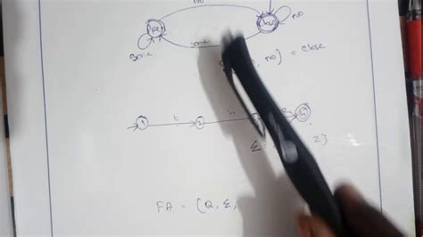 Toc Lec 01 Introduction To Finite Automatafa By Deeba Kannan Youtube
