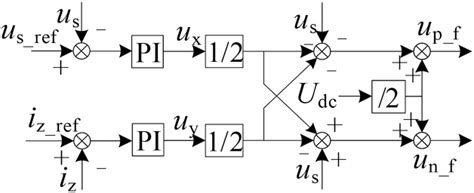 Closed‐loop Control Block Diagram Of The Mmc Download Scientific Diagram