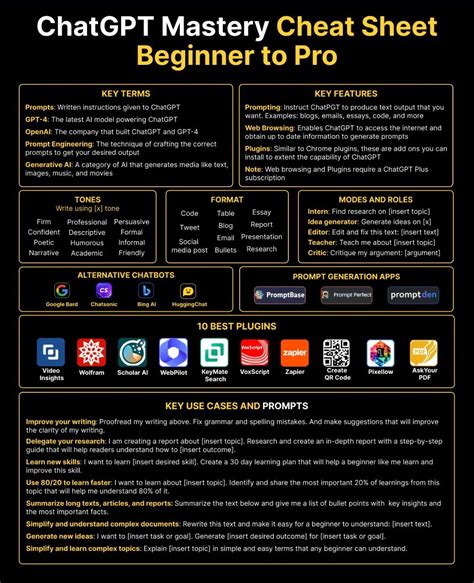 Cheat Sheet To Be A Pro Chatgpt User Abhay Lagad