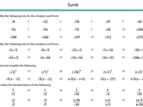 Surds Teaching Resources