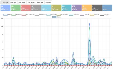 Tip How To Copy Files From A Vmware Vm With Powercli By Aaron